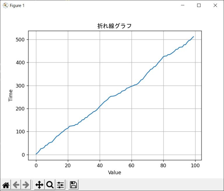 Matplotlibの折れ線グラフにラベル、グリッド、凡例を表示する方法 Murasan Lab 