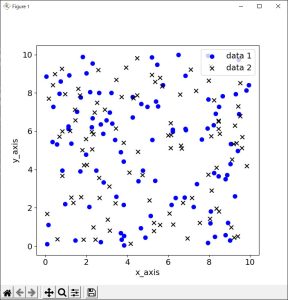 Matplotlibのscatterで散布図を描画する方法 | Murasan Lab