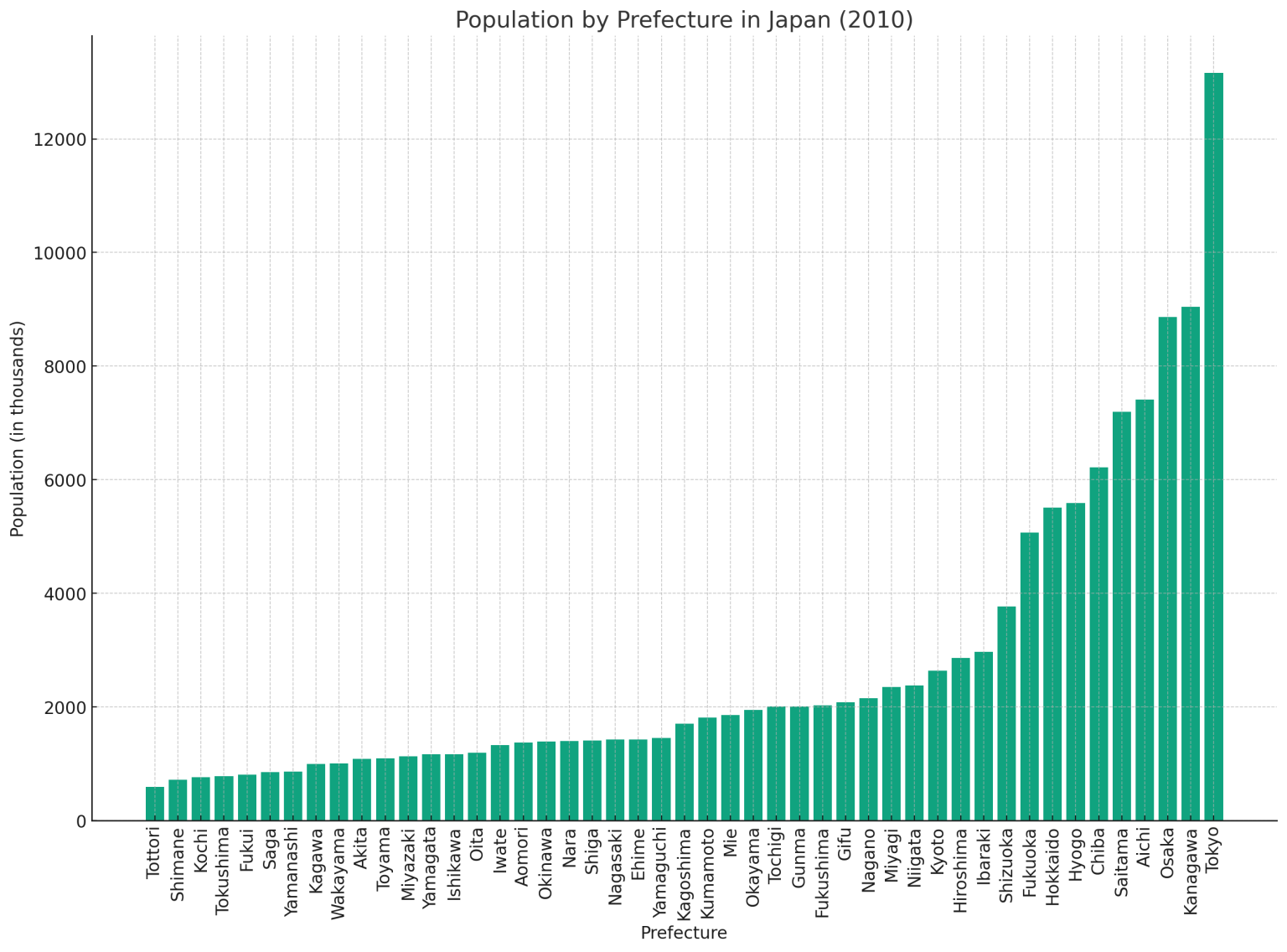 OpenAIのLLMをAPIを使ってPythonで利用する方法：サンプルコード解説 | Murasan Lab