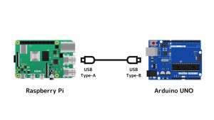Raspberry PiでArduino UNOとシリアル通信（UART)する方法を解説 | Murasan Lab
